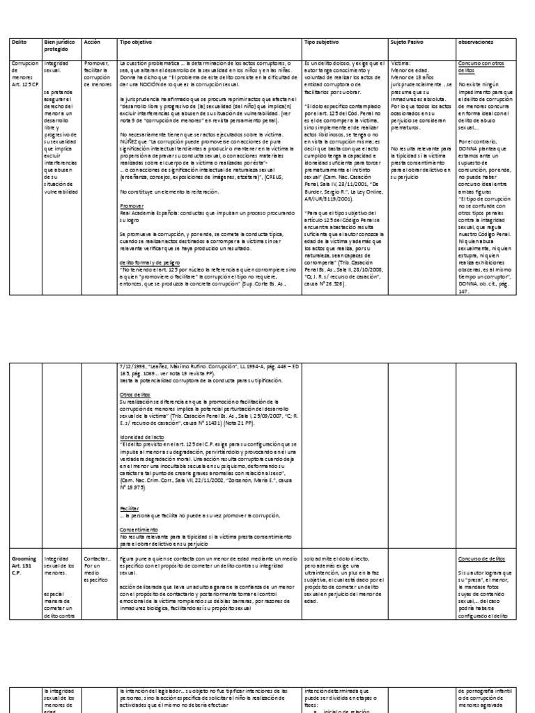 Cuadro Comparativo Corrupción de Menores y Grooming | PDF | Corrupción ...
