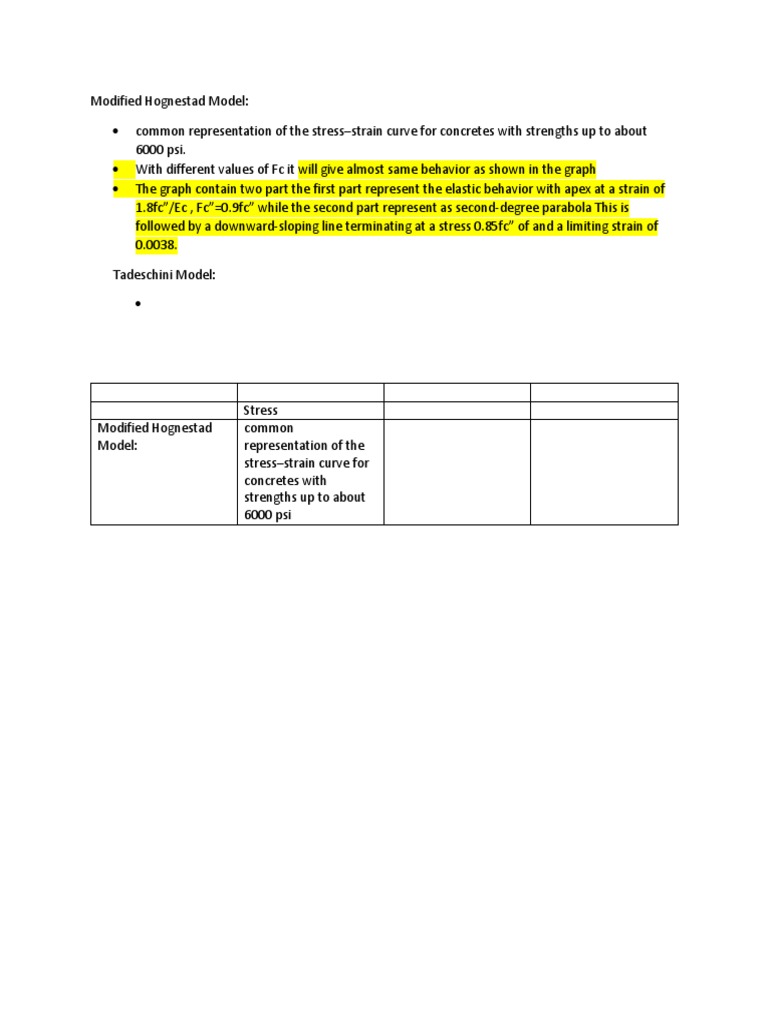 Modified Hognestad Model | PDF | Teaching Methods & Materials ...