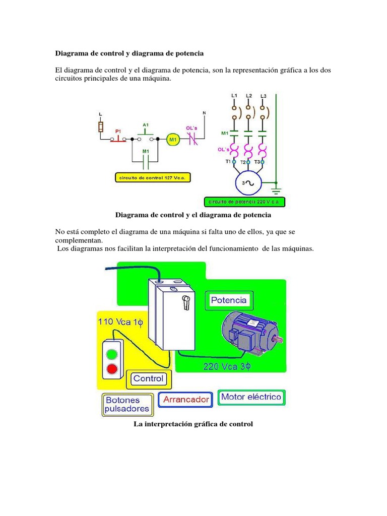 Diagrama de Control y Diagrama de Potencia | Motor eléctrico ...