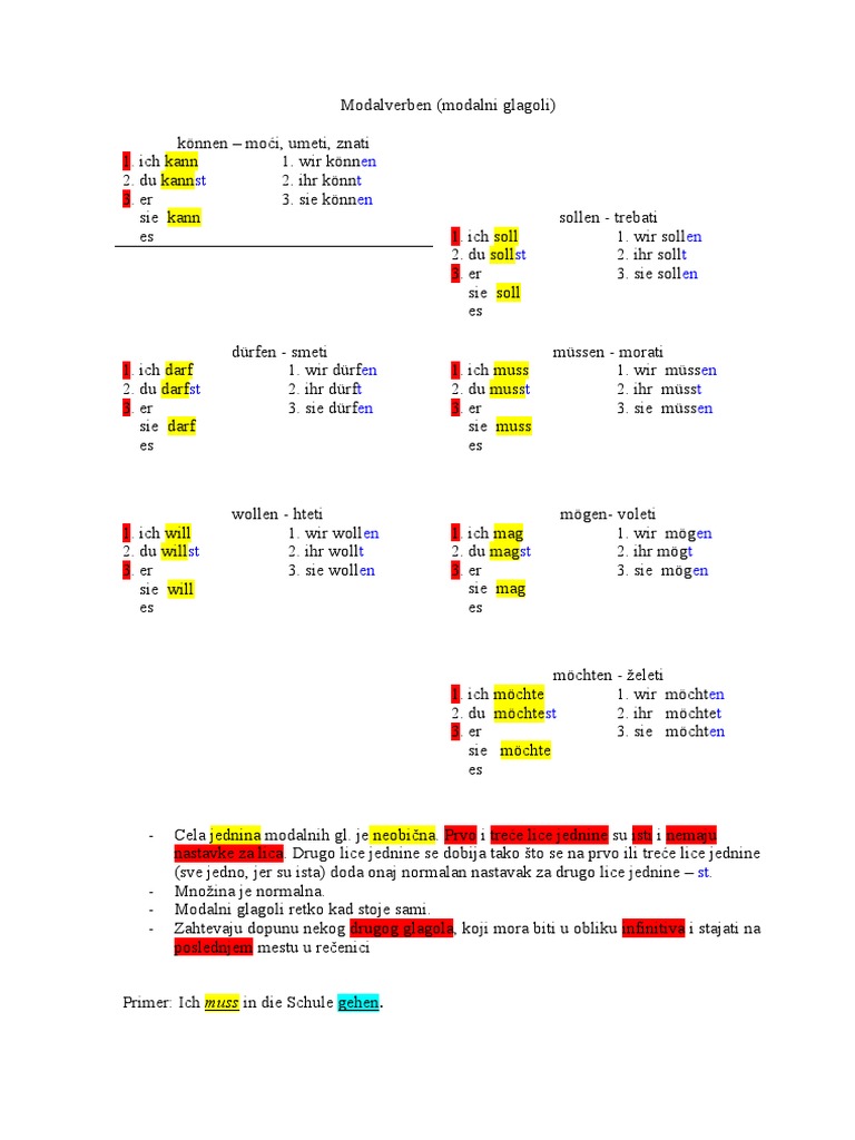 Modalverben Präsens | PDF