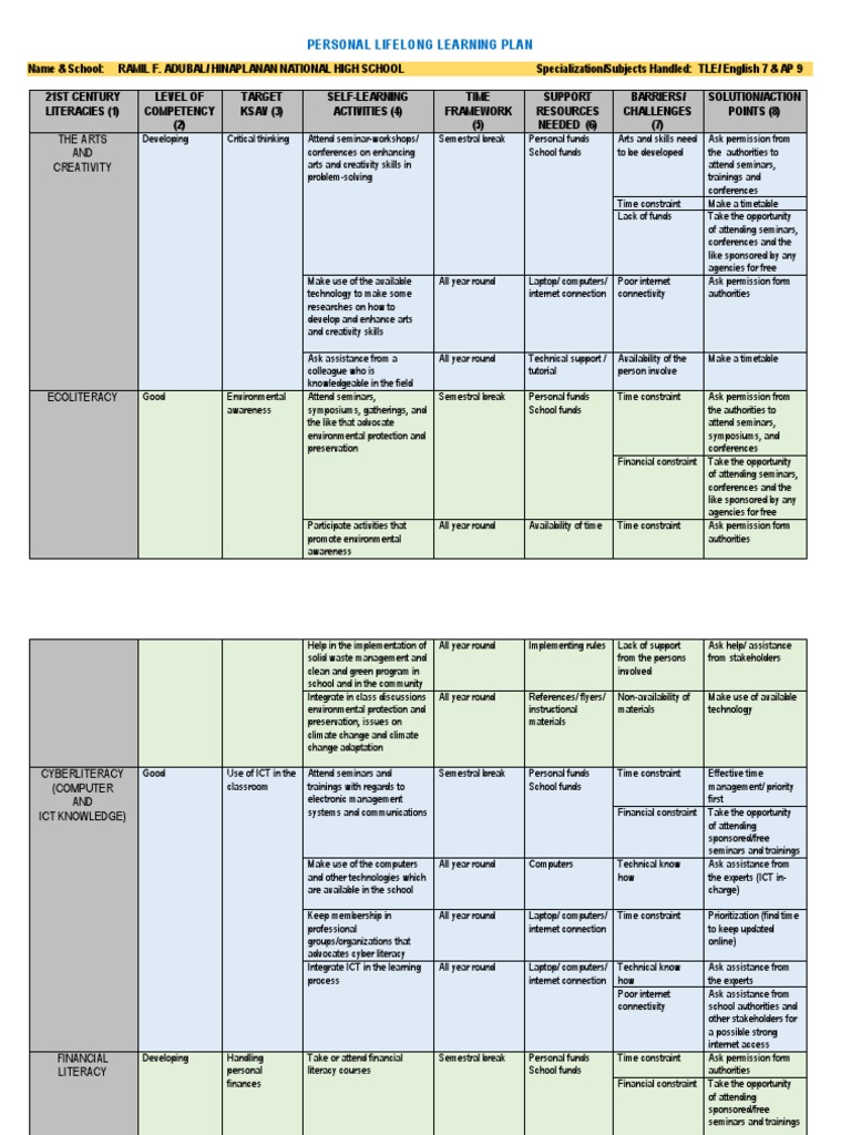 Personal Lifelong Learning Plan | PDF | Educational Technology | Internet