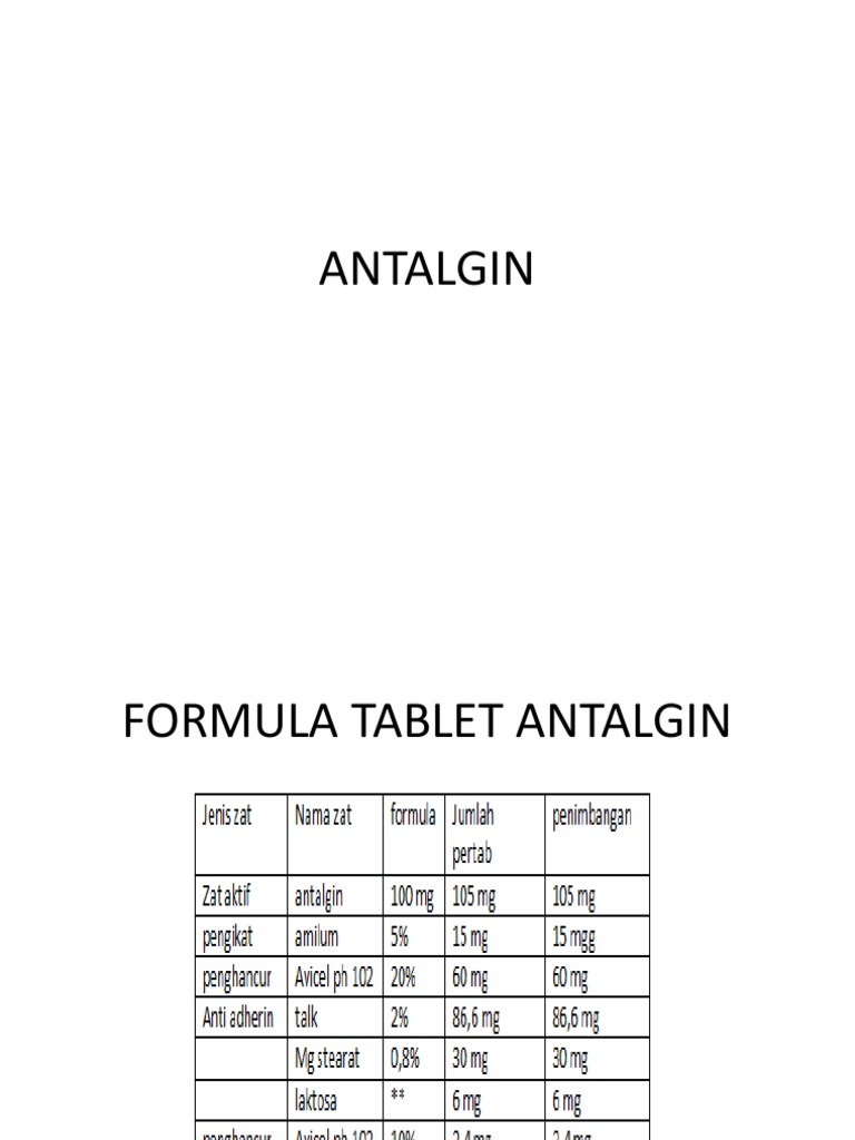 Antalgin | PDF