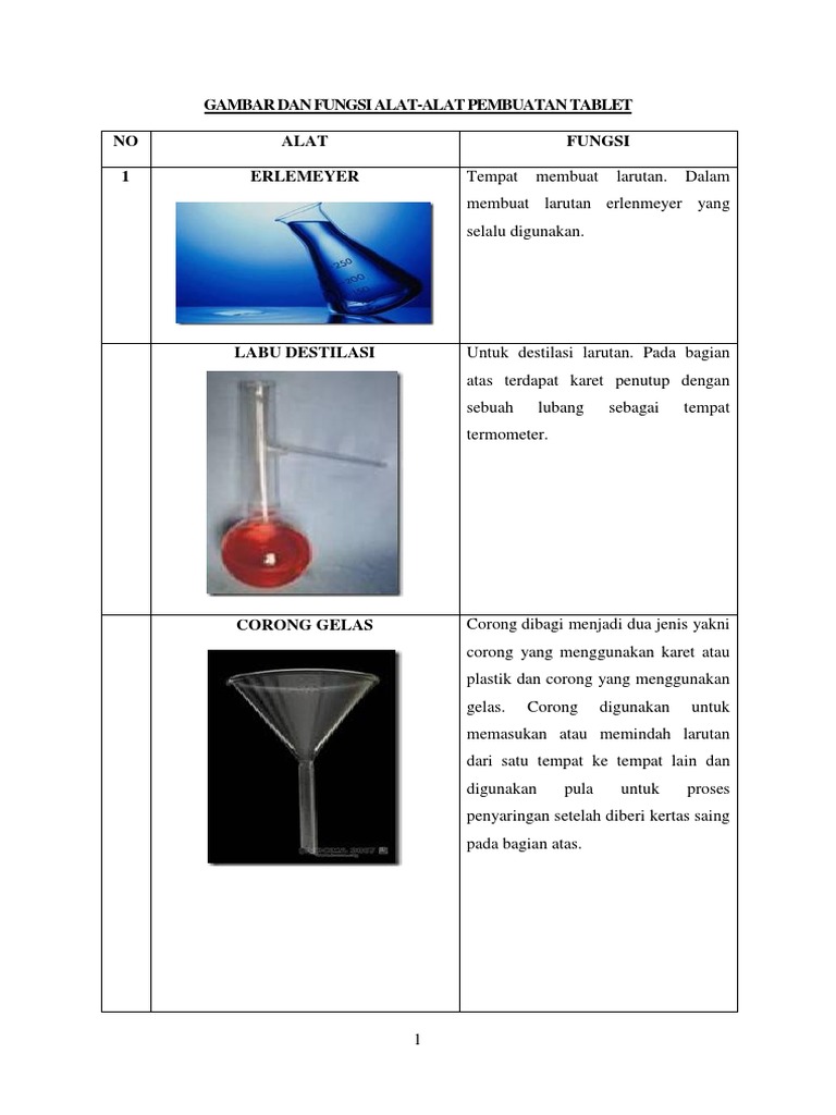 Alat Laboratorium Farmasi dan Fungsinya | PDF