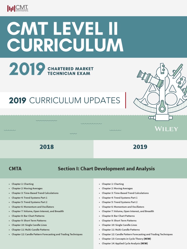 CMT Level 2 | PDF | Vix | Technical Analysis
