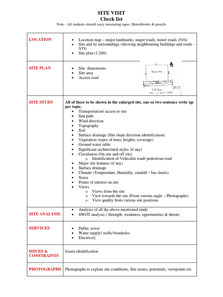 Site Analysis Sheet Preparation Check List PDF | PDF