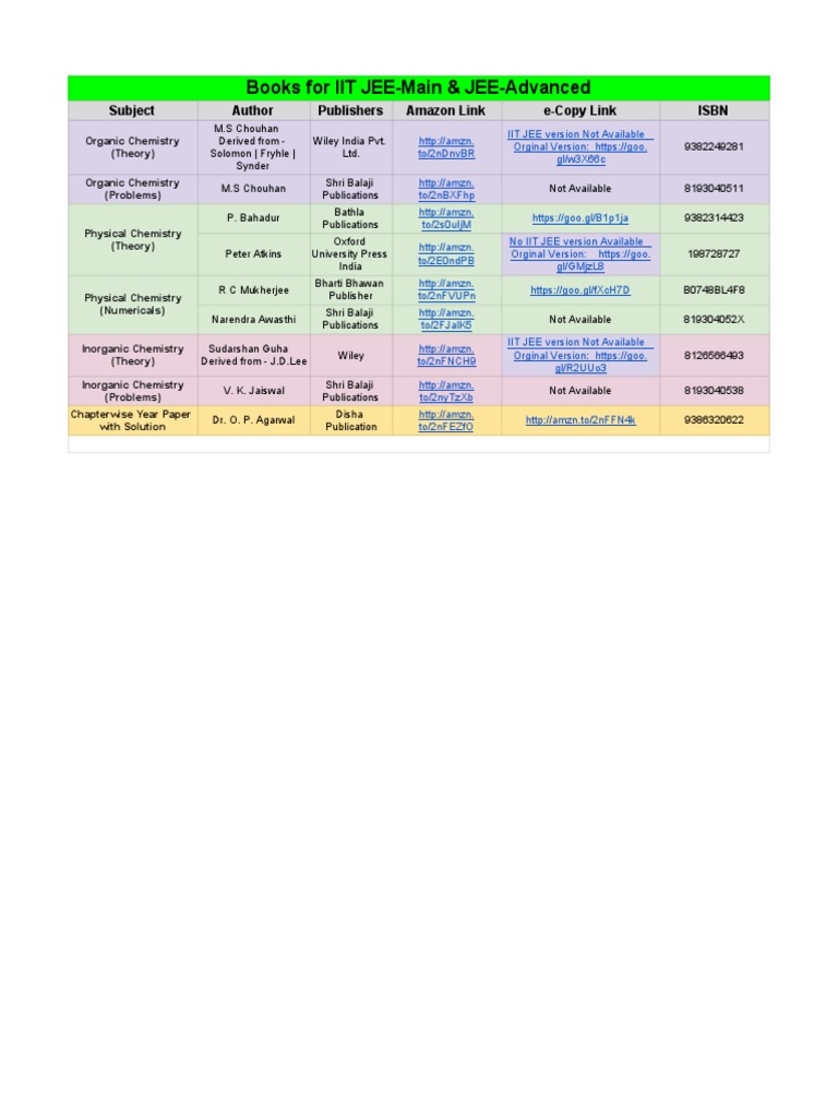 IIT JEE Books and Resources Guide | PDF | Standardized Tests | Physical ...
