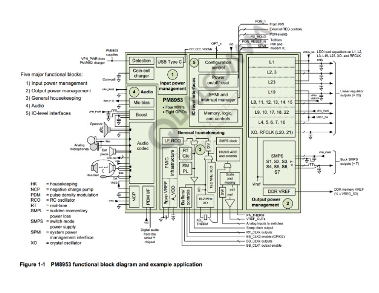 Diagrama de Bloco PMIC PDF | PDF