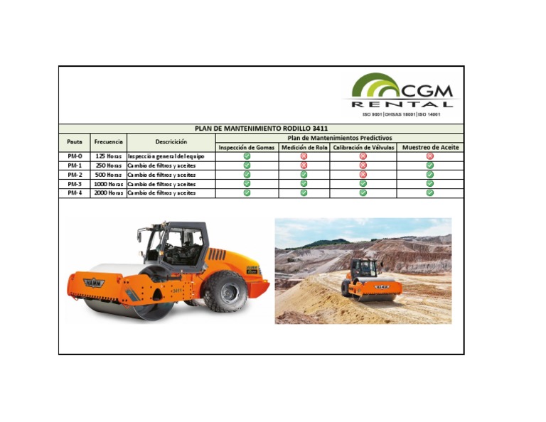 Plan de Mantenimiento Rodillos Ham 3411 | PDF