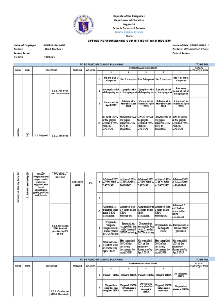 RPMS IPCRF 2019 - 2020 Oct | PDF | Behavior Modification | Learning