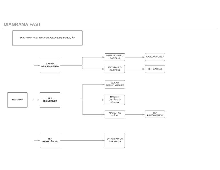 Diagrama Fast PDF | PDF
