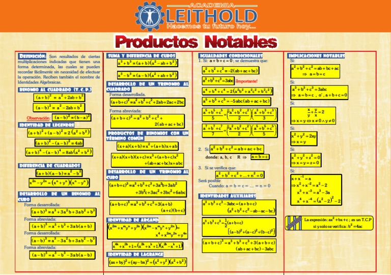 Teoría y Fórmulas de Productos Notables | PDF | Álgebra | Teoría de los ...