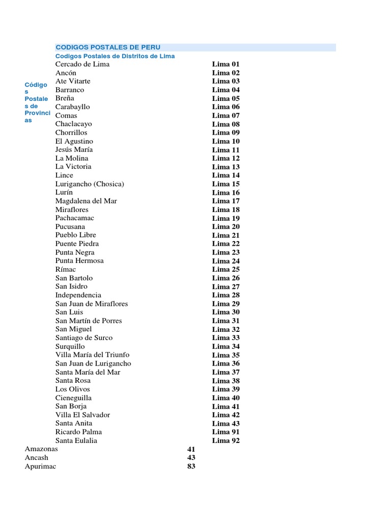 Codigos Postales de Peru | PDF | Lima | Perú
