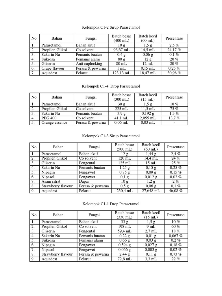 Formulasi Sirup Drop Word | PDF | Syrup | Cocktails