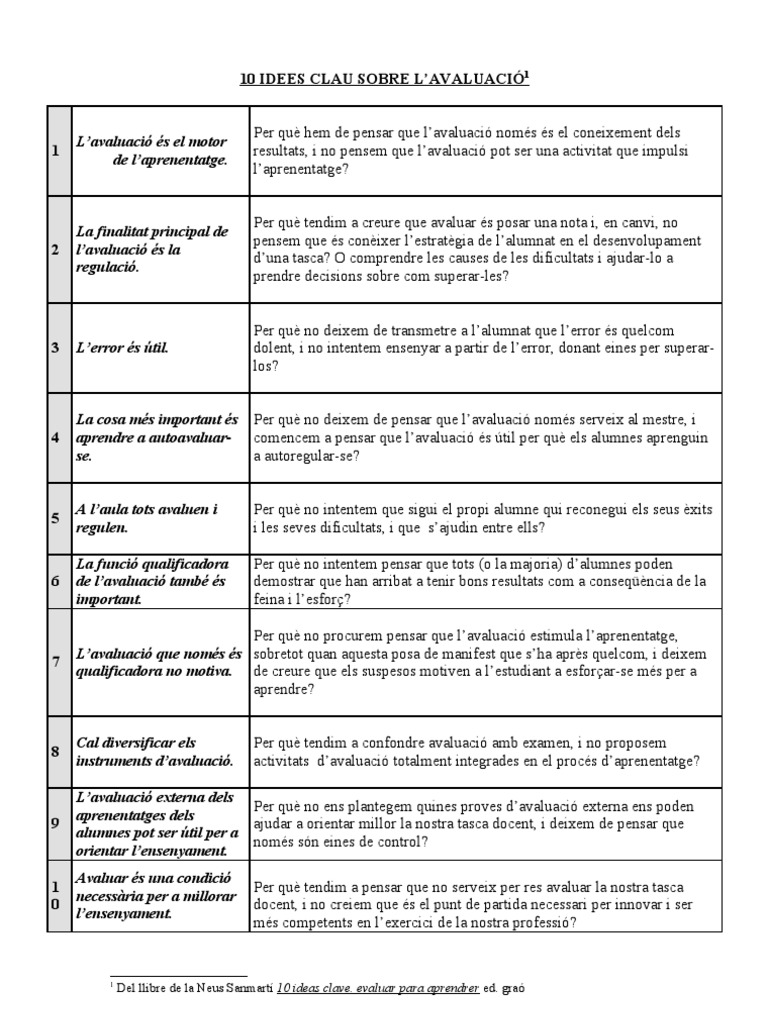 10 Idees Clau Per Avaluar | PDF