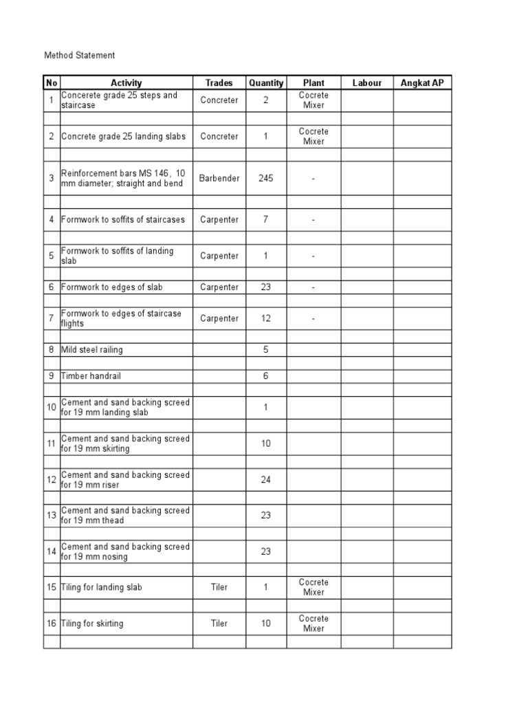 Method Statement | PDF | Stairs | Concrete