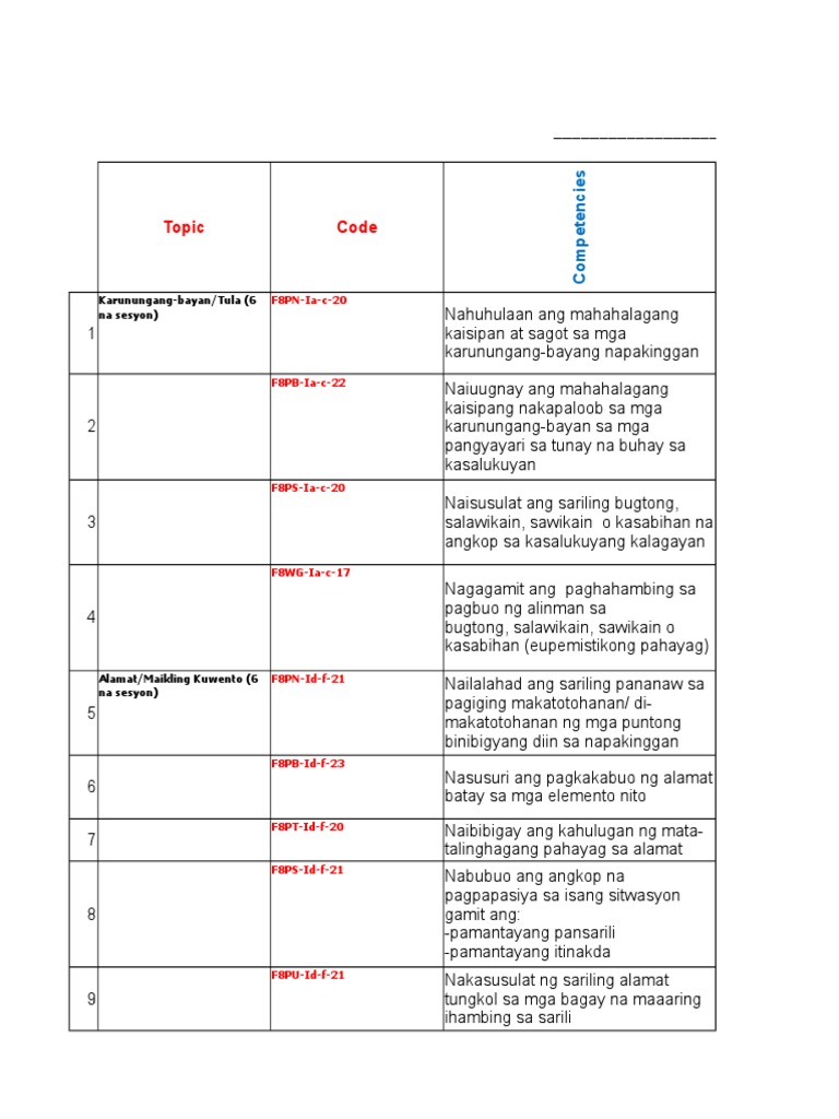 Table of Specification Template | PDF