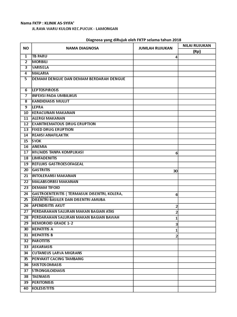Form Isian Rujuk FKTP Ke FKRTL | PDF