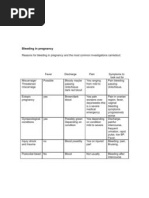 STI/RTI Syndromic Case Management - NACO | PDF | Vagina | Safe Sex