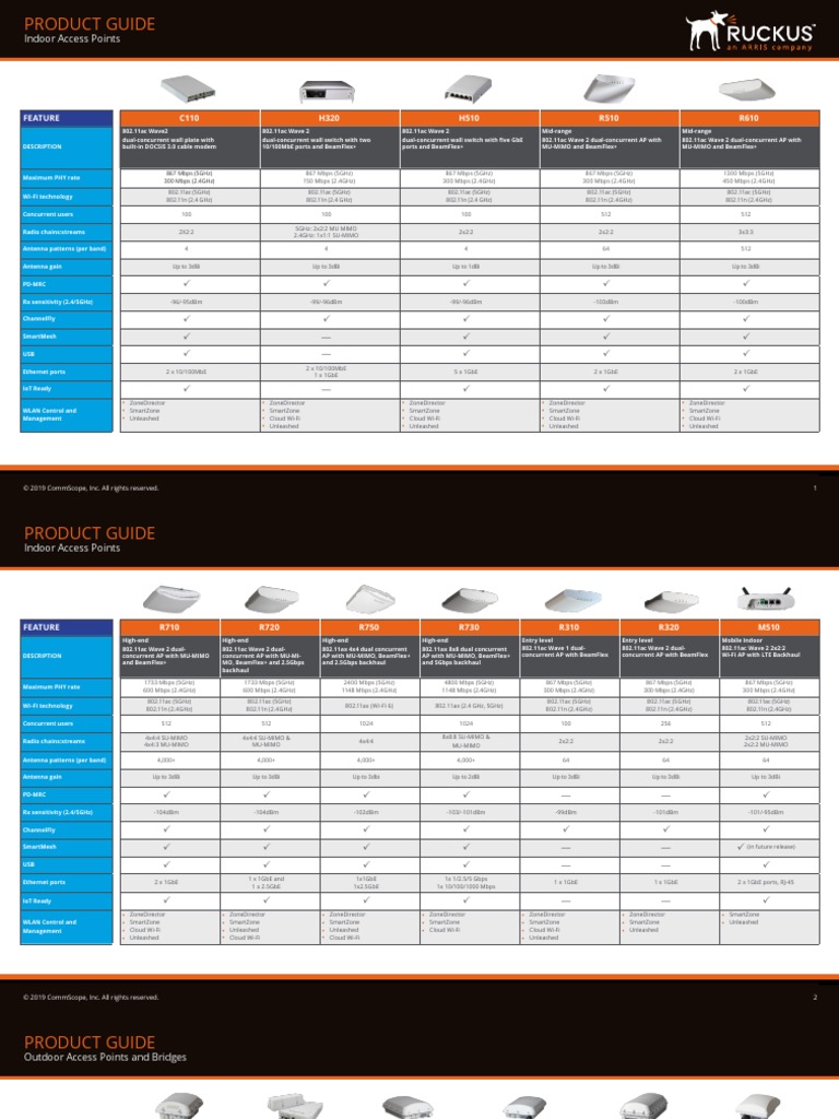 Ruckus Product Guide | PDF | Ieee 802.11 | Computer Network