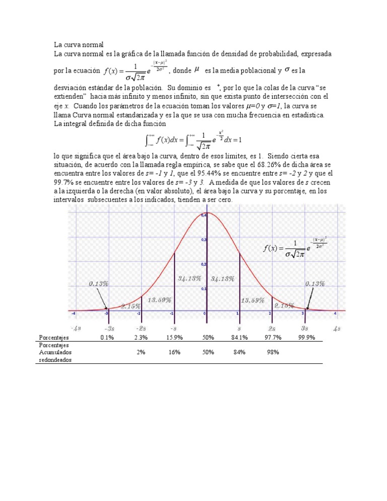 curva normal