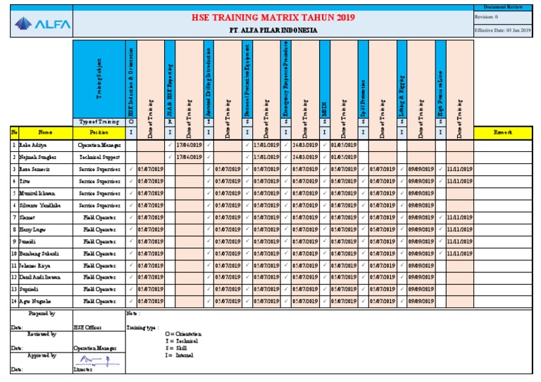 HSE Training Matrix | PDF | Nature