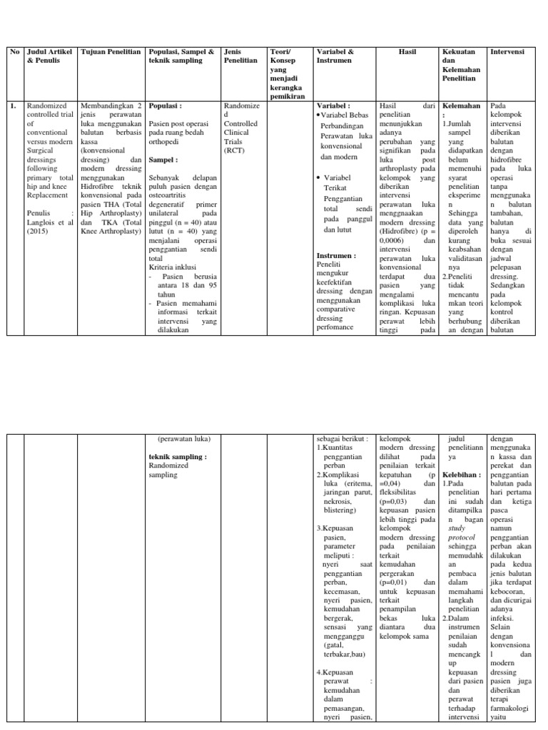 Contoh Tabel Ebp | PDF