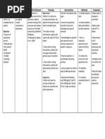 Postoperative Nursing Care Plan For Cesarian Section Patient Case Pres ...