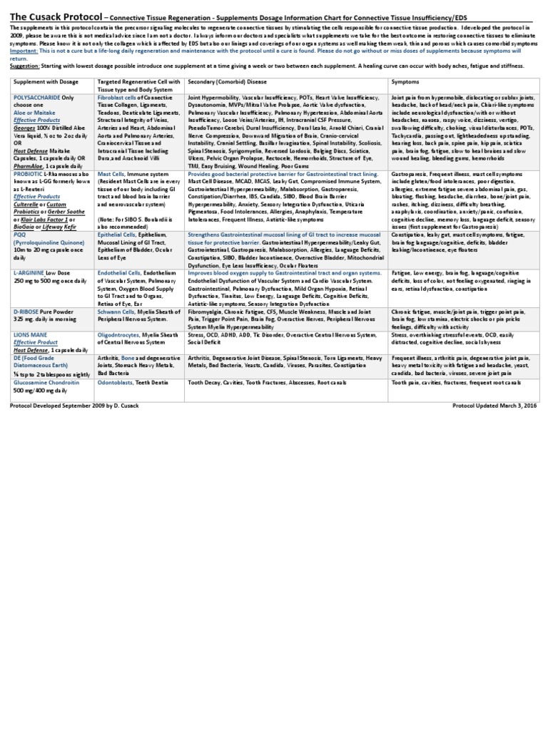 Cusack Protocol .. Supplement Dosages Information Chart. Word PDF | PDF ...