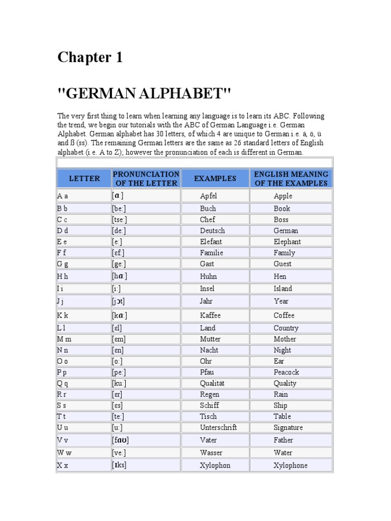 "German Alphabet": Letter Pronunciation of The Letter Examples English ...