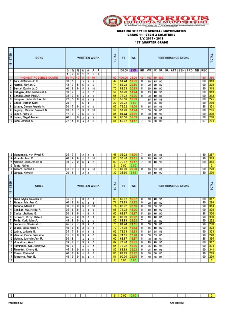 Grade 12 Abm 2nd Peter 1midterm | PDF