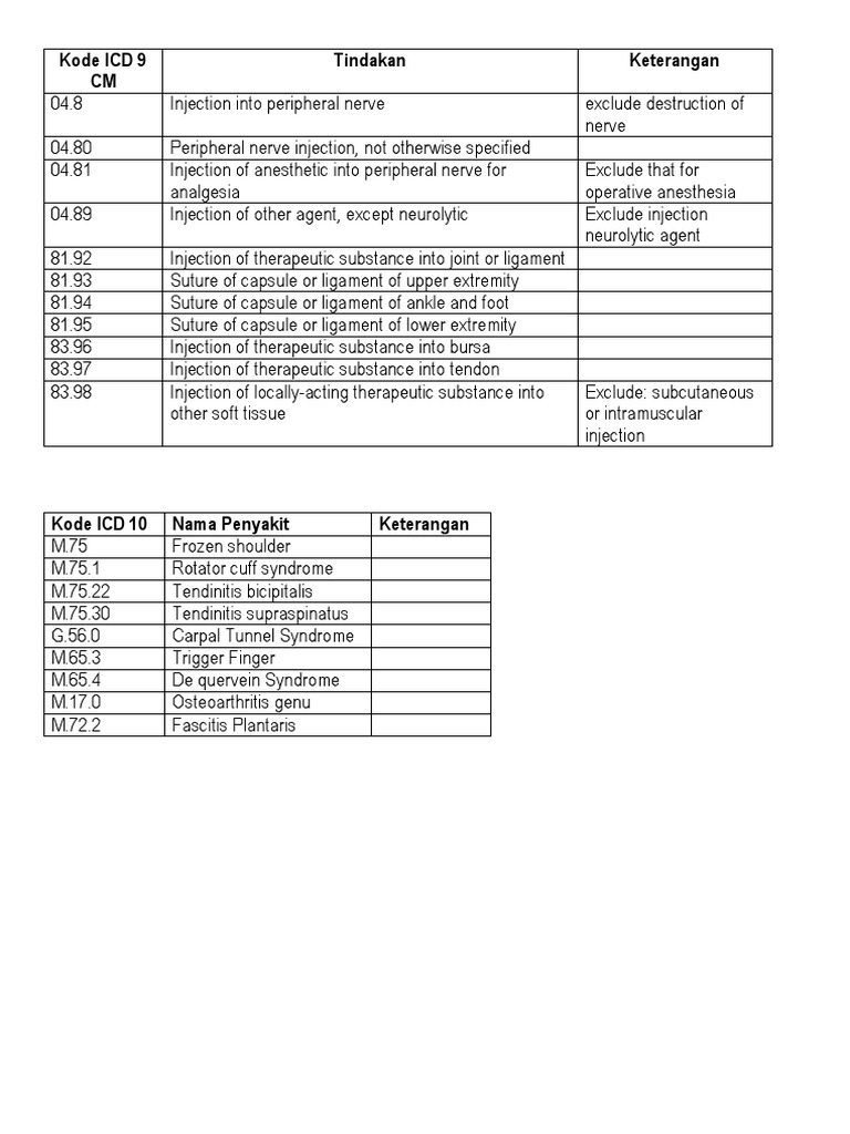 Kode ICD 9 Dan 10 Injeksi Poli Neuro | PDF