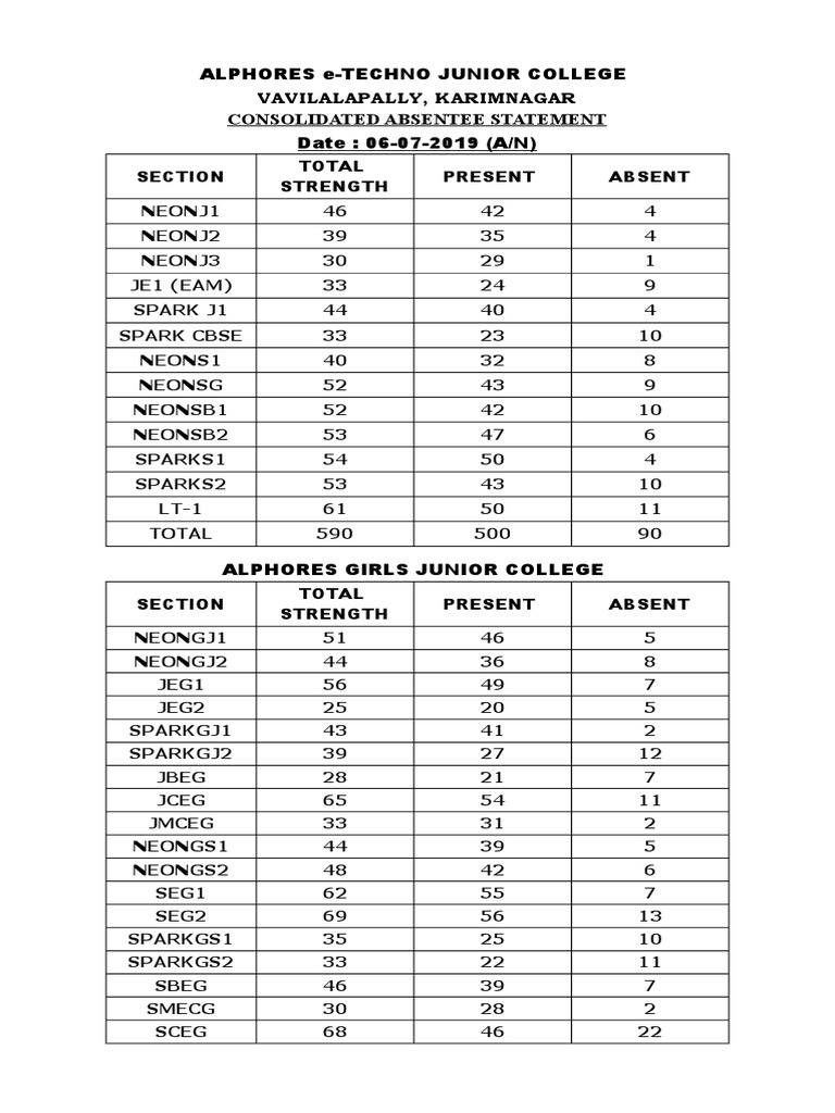Consolidated Absent Statement - Daily | PDF