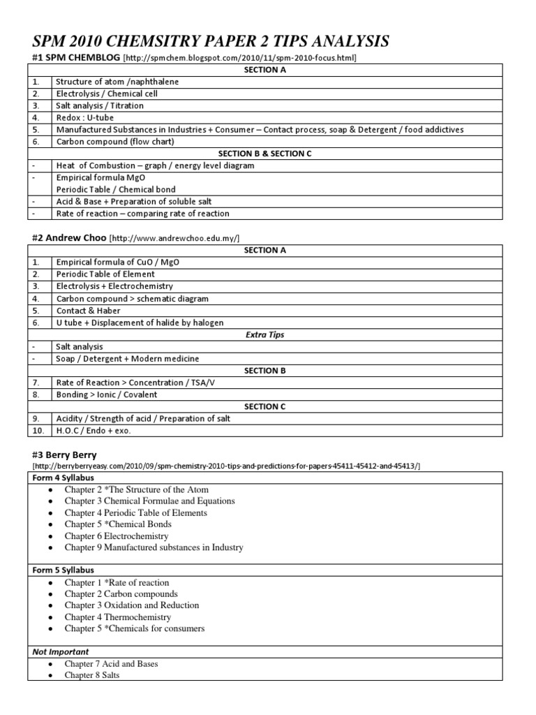 SPM 2010 Chemistry Tips Analysis | PDF | Chemical Reactions | Solubility