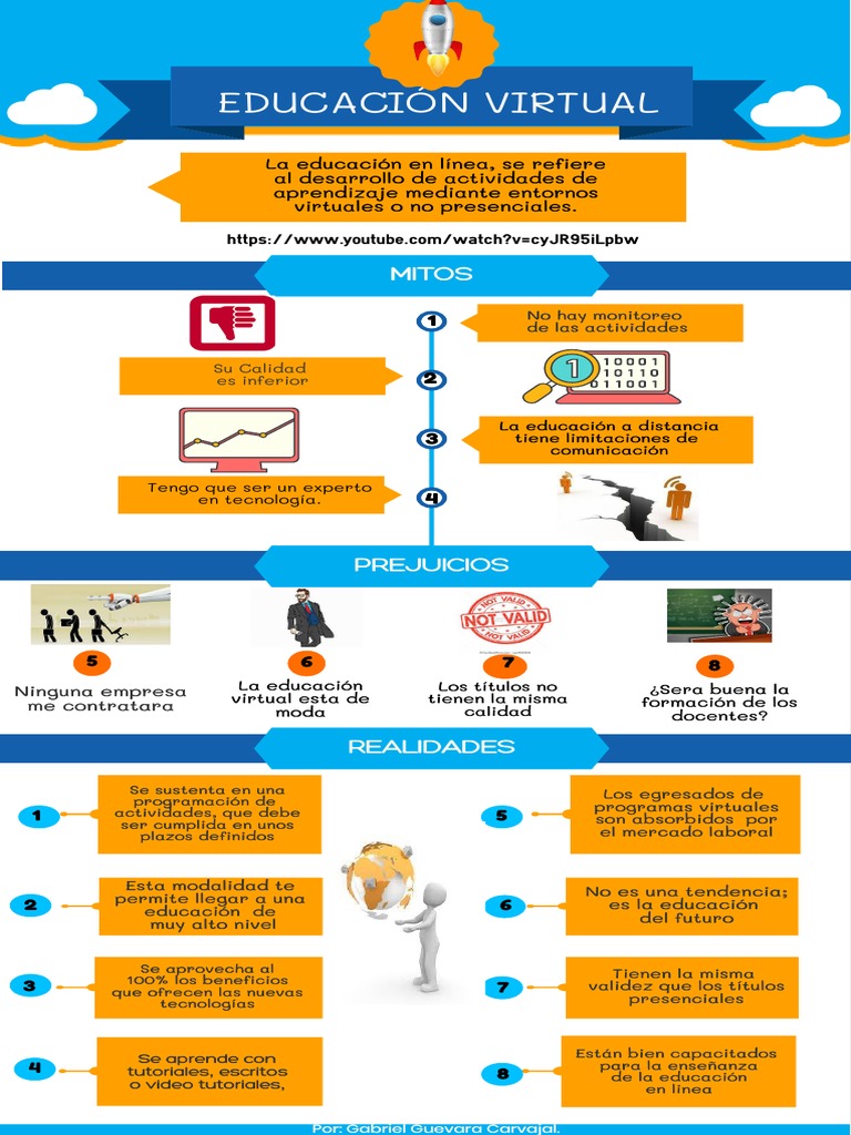 Infografía Educación Virtual.pdf | Educación a distancia | Modificación de comportamiento