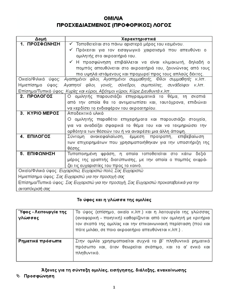 ΟΜΙΛΙΑ - ΠΡΟΣΧΕΔΙΑΣΜΕΝΟΣ (ΠΡΟΦΟΡΙΚΟΣ) ΛΟΓΟΣ | PDF