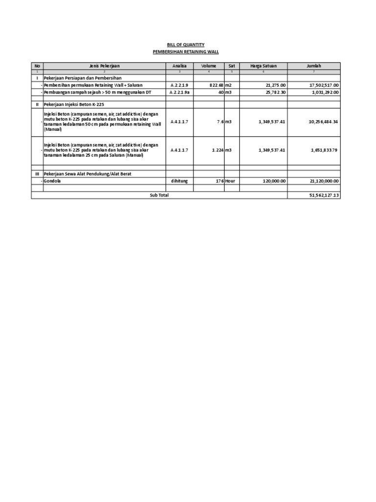 BOQ Pembersihan Retaining Wall | PDF