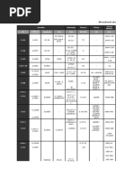 Steel Material Conversion Chart | PDF | Steel | Iron