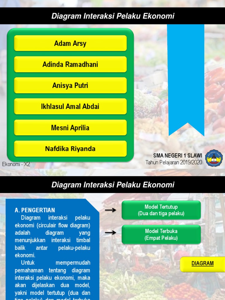 Manfaat Diagram Interaksi Ekonomi | PDF