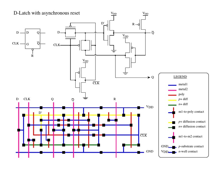 Circuit diagram and layout of a D-latch with asynchronous reset ...