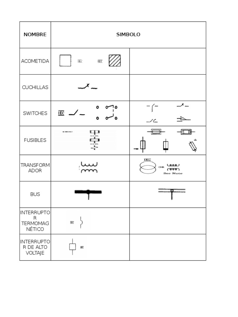 SIMBOLOGIA | PDF | Informática | Tecnología