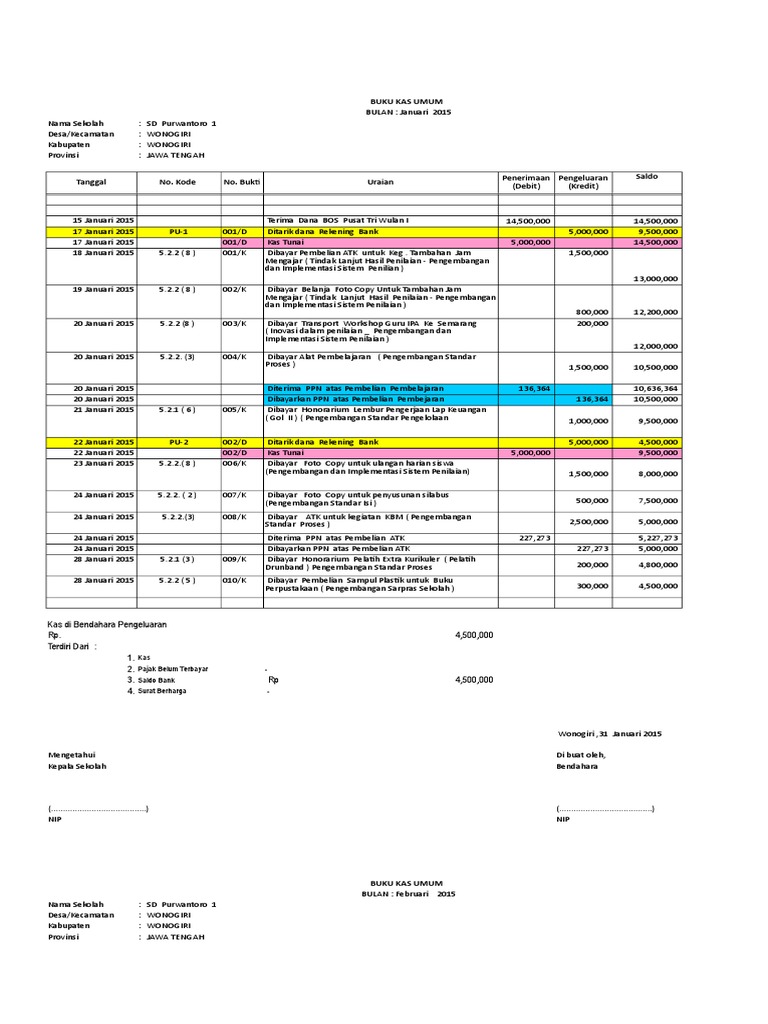 Contoh Pembuatan SPJ Dana Bos | PDF