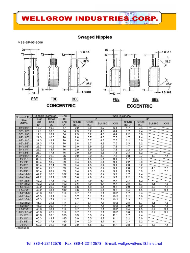 Swage Height | PDF | Plumbing | Gas Technologies