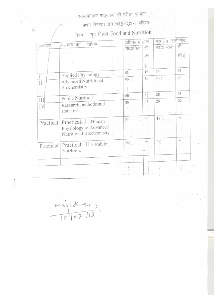 NEW SYLLABUS FOR DAVV INDORE - M.Sc. Home Sc. Food & Nutrition 2019 ...