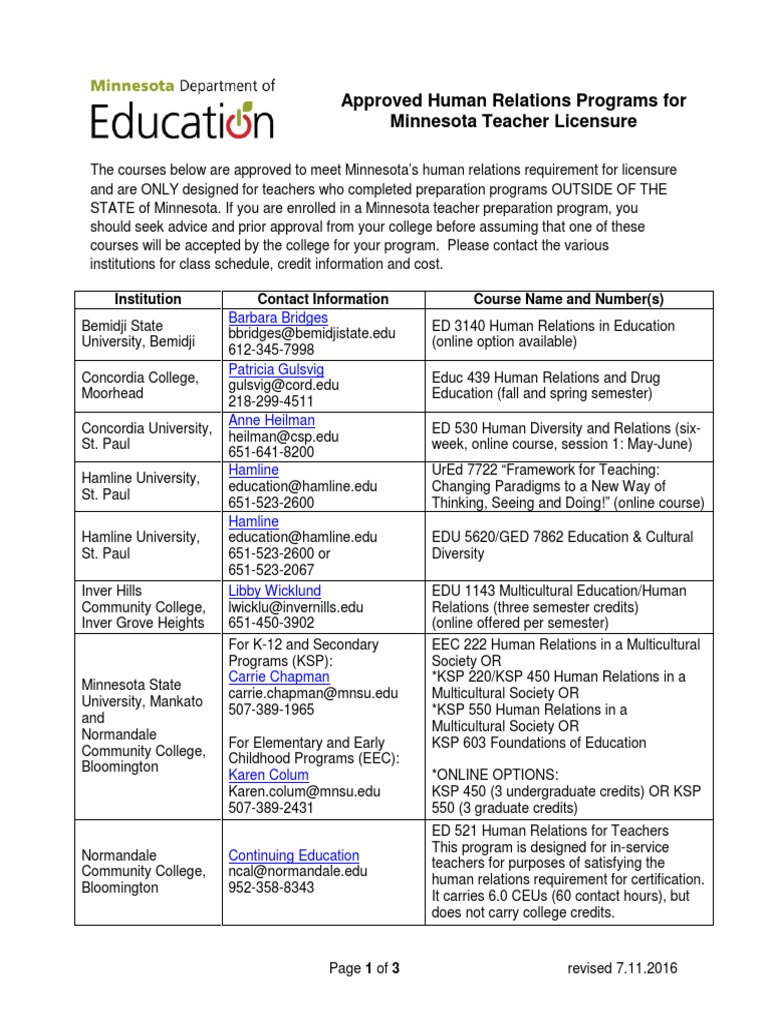 Approved Human Relations Programs For Minnesota Teacher Licensure ...