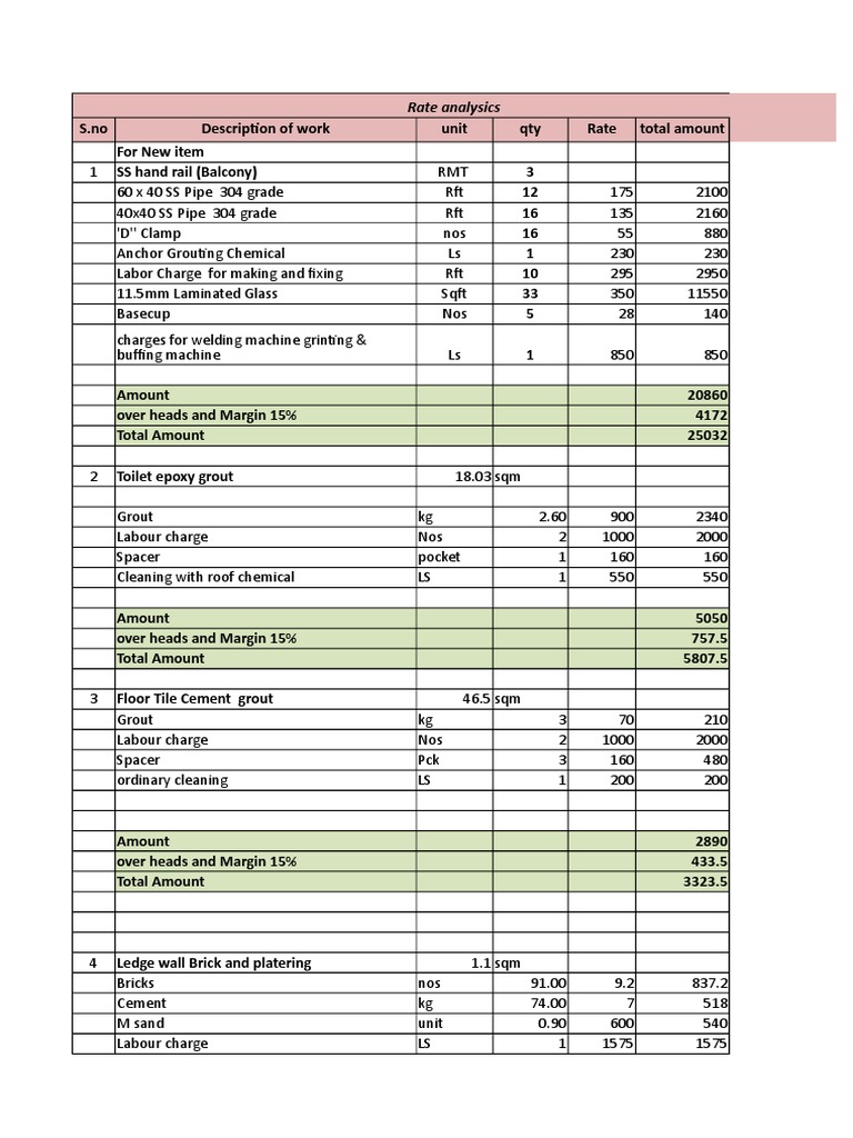 Rate Analysis | PDF | Paint | Civil Engineering