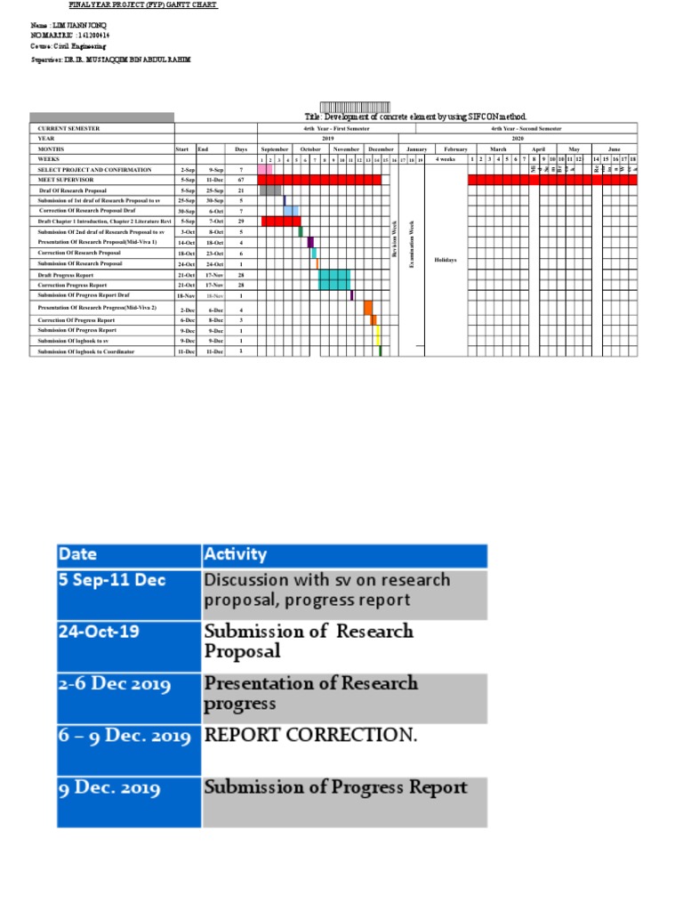 Gantt Chart Fyp | PDF