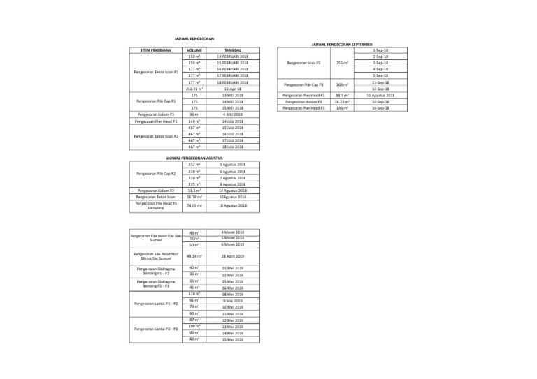 Monitoring Pengecoran | PDF