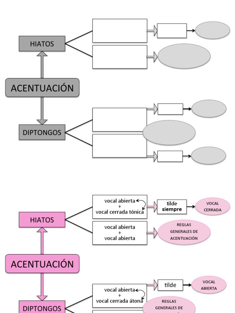 U3.3 - Ortografía: Acentuación de Hiatos y Diptongos | PDF | Voz humana ...