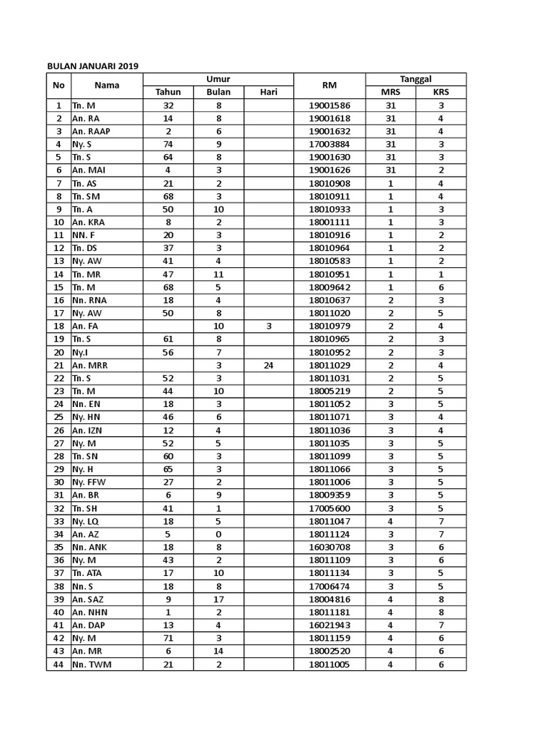 Tabulasi Surveilans Ranap 1 FIX | PDF