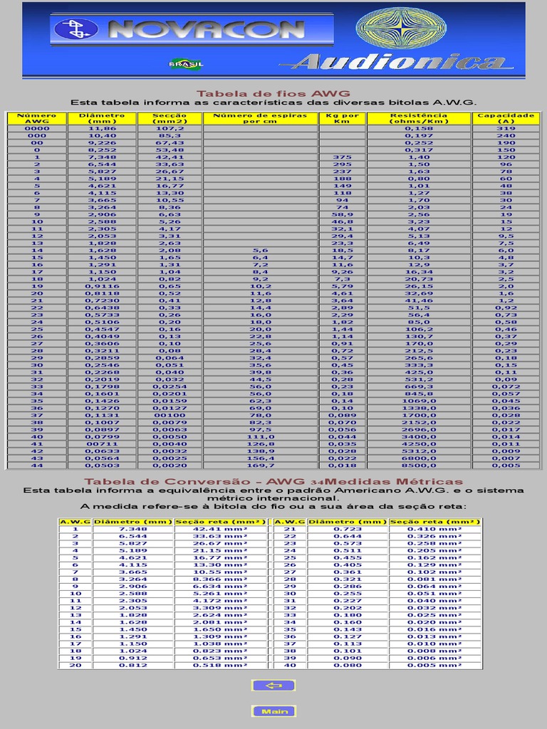 Tabela de Fios AWG Com Tabela de Conversão para Medidas Métricas | PDF ...